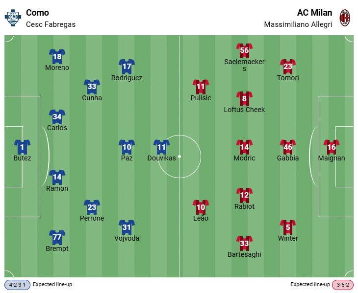 Como vs. AC Milan Previsão, prognóstico e odds 15.01.2026 – Serie A ...